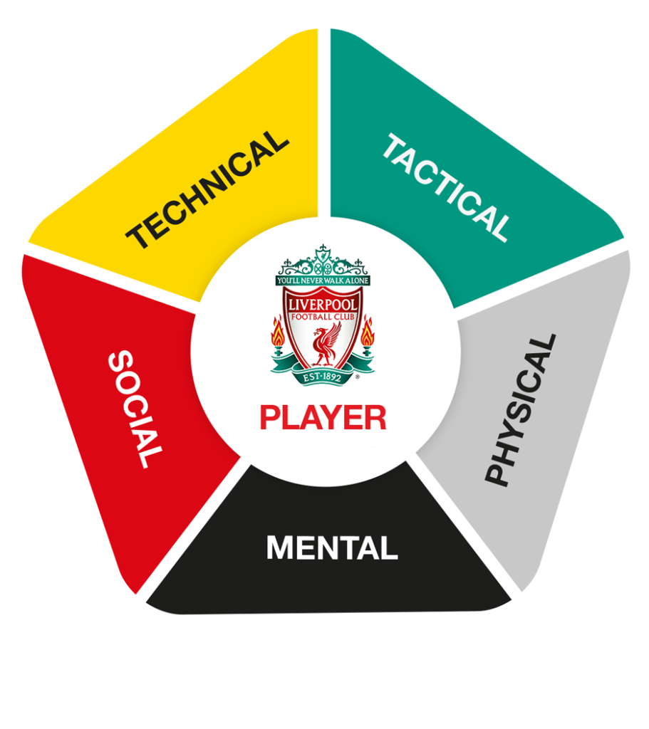 About - LFC International Academy