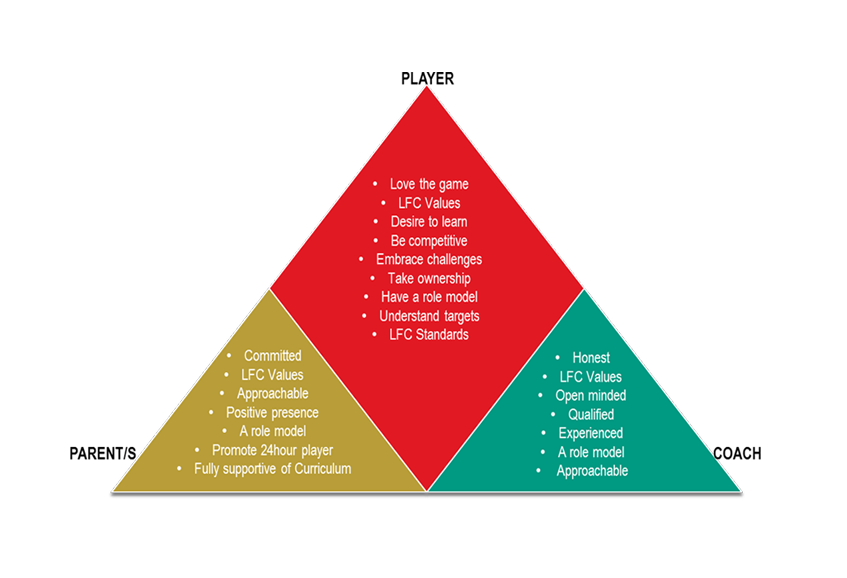 Parent Resources - LFC International Academy